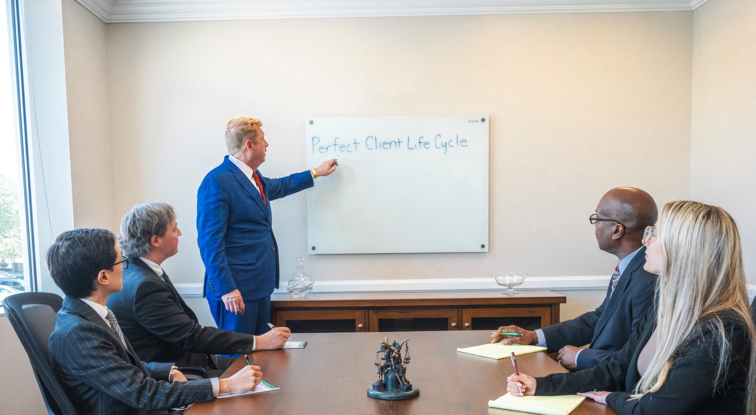 Perfect Client Life Cycle Matrix - JC Law